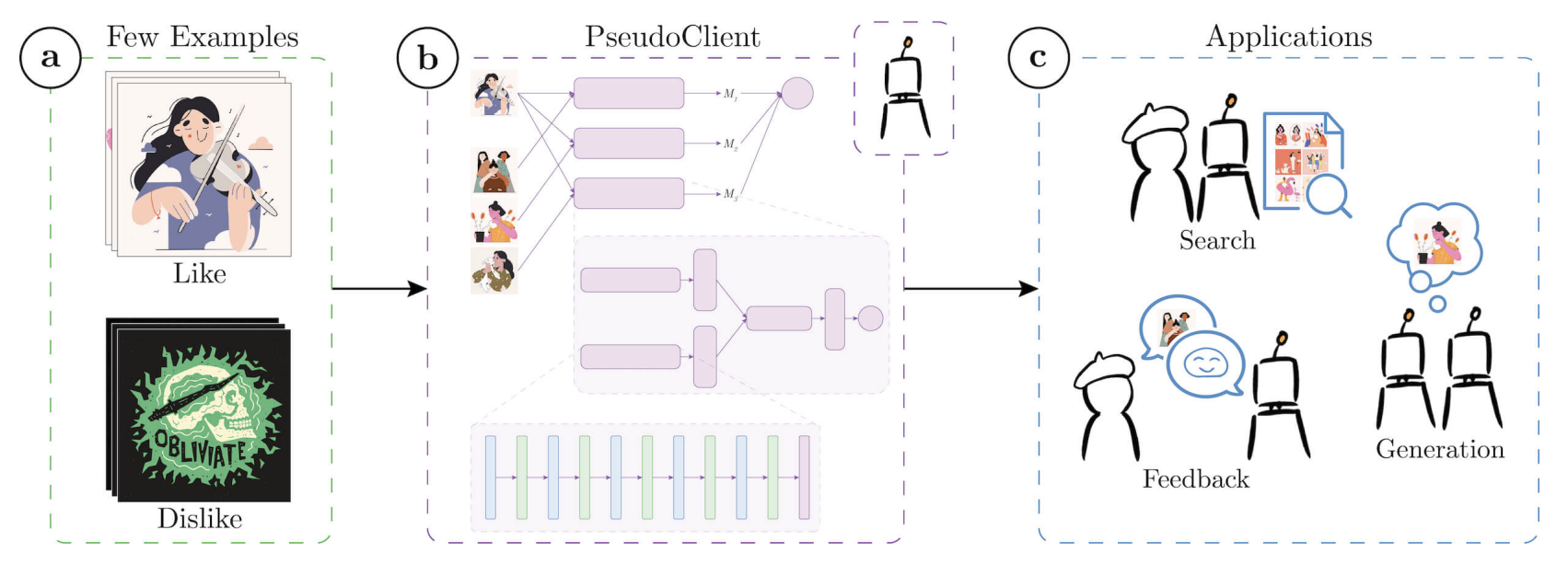 Learning Personal Style from Few Examples | Augmented Design Capability ...